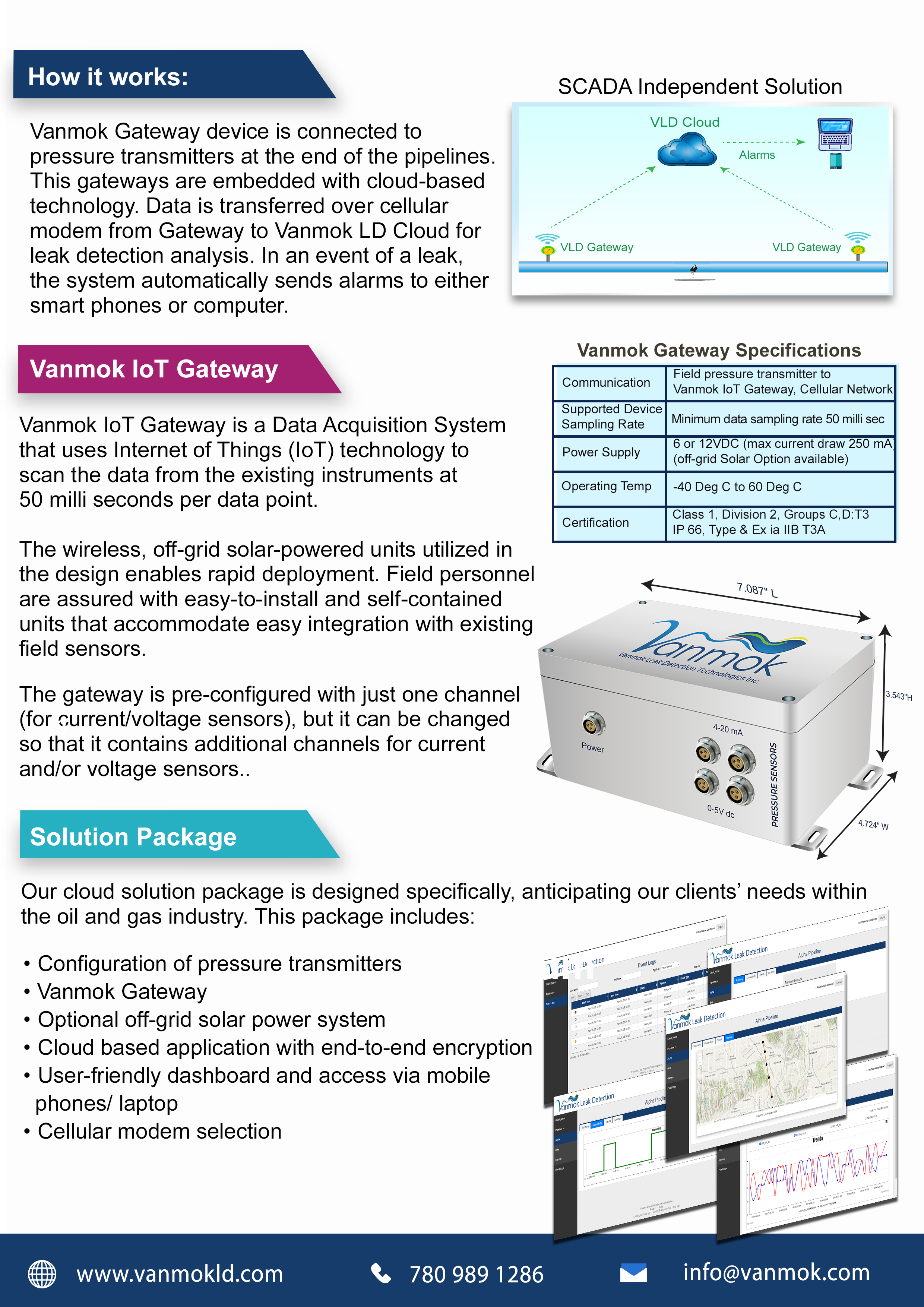 Media | Vanmok Leak Detection Technologies Inc