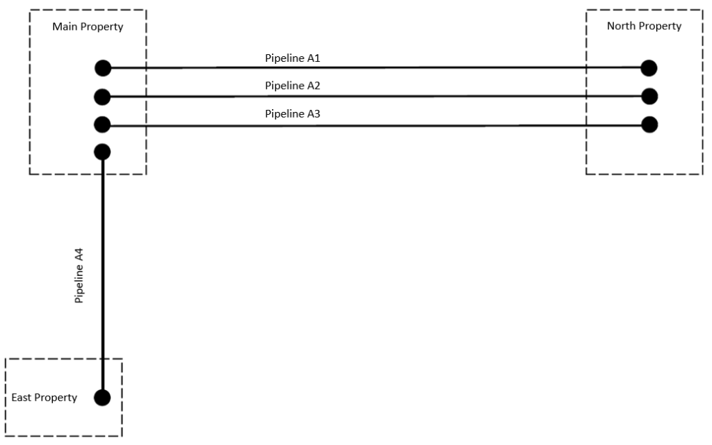 Case Study - Leak Detection on Short Lines | Vanmok Leak Detection ...